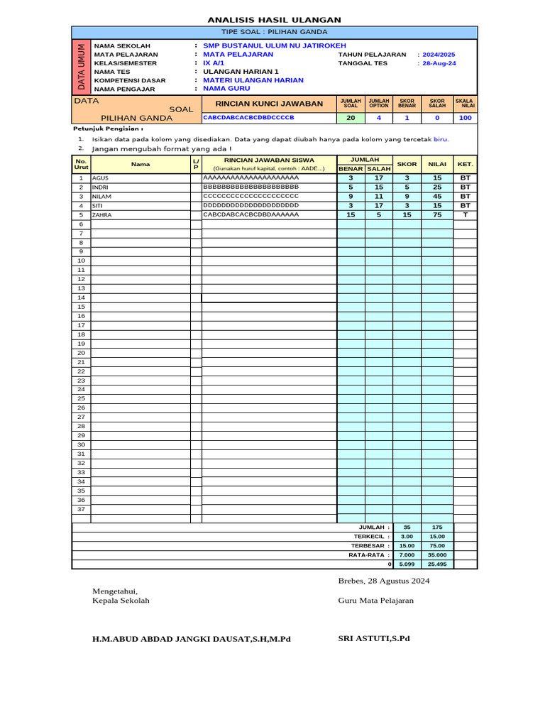 Analisis Butir Soal Pilihan Ganda PKKS 2024 | PDF