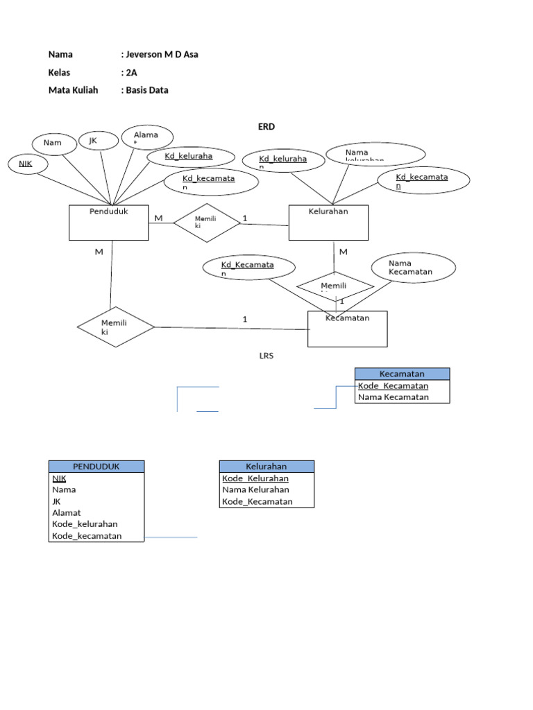 Erd Basis Data | PDF