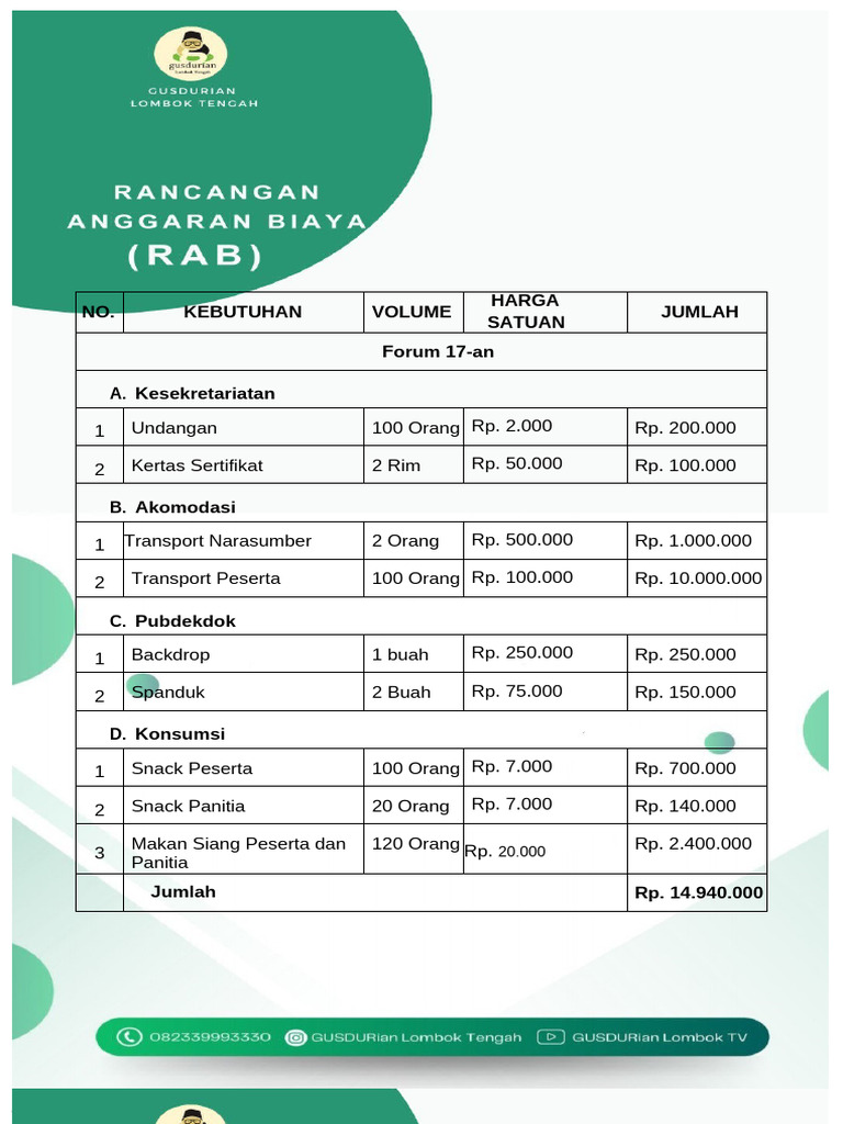 Rancangan Anggaran Biaya Jadi Gusdurian | PDF | Seni
