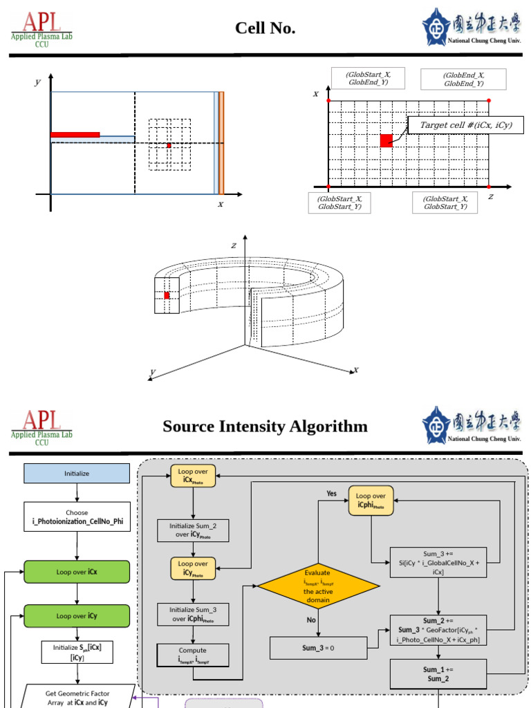 PhotoAlgorithm Report | PDF | Applied Mathematics | Algorithms