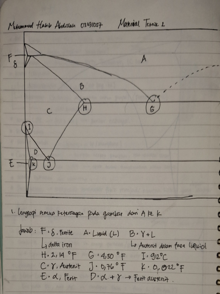 Muhammad Habib Abdillah - QUIZ 1 Material Teknik 2 | PDF