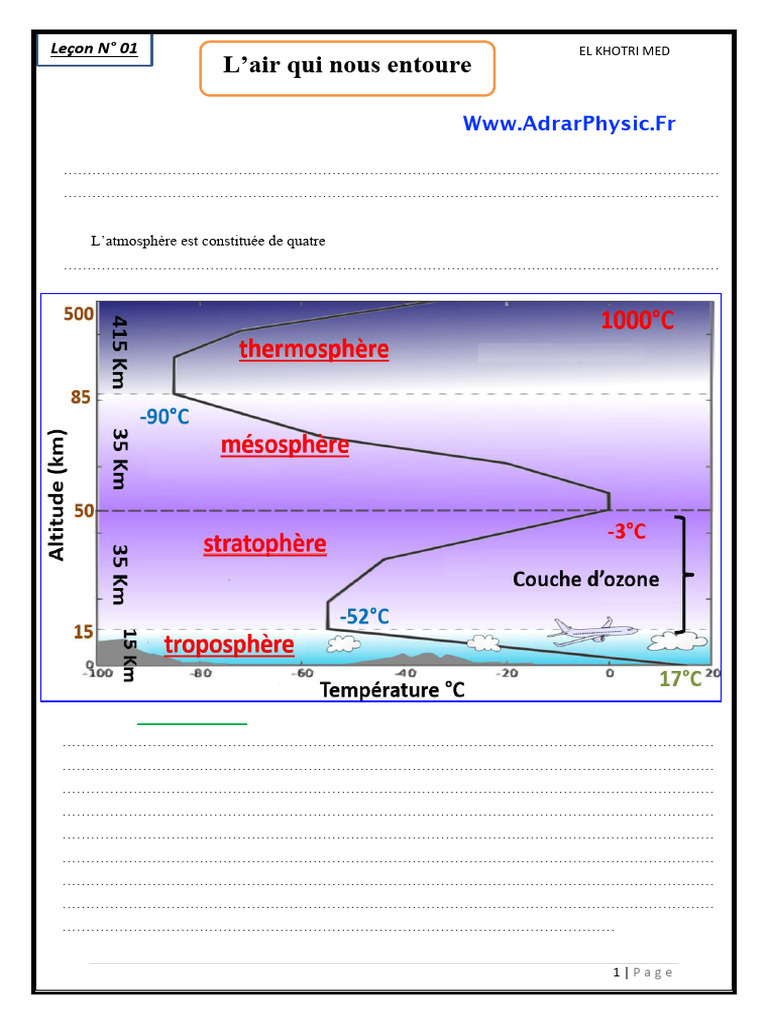 Manuel Physique Chimie 2AC S1 Chimie FR Éléve El Khoutri | PDF