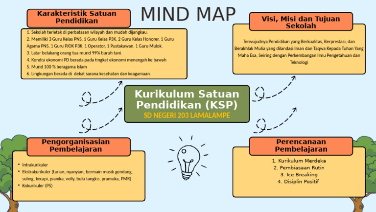 Min Map KSP | PDF