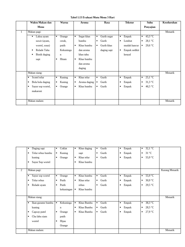 Tabel Evaluasi Mutu 3 | PDF