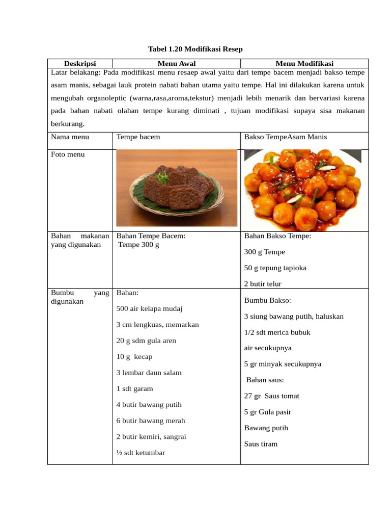 Modifikasi Tempe Bacem Jadi Bakso Tempe | PDF