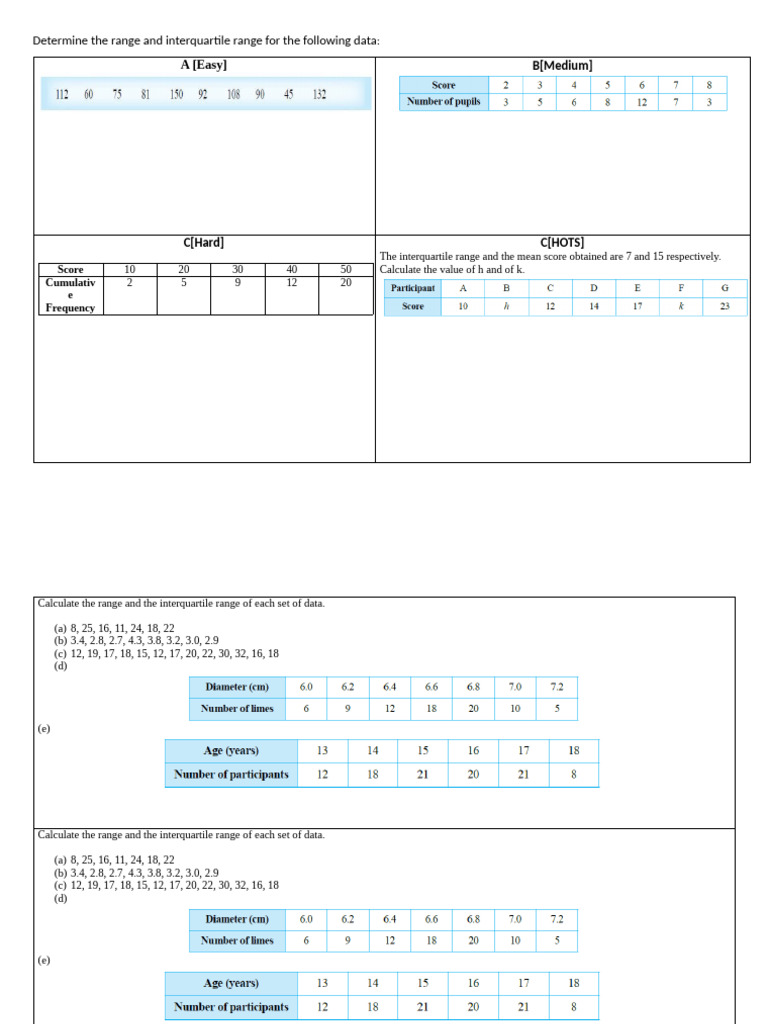 Range and Interquartile Range | PDF