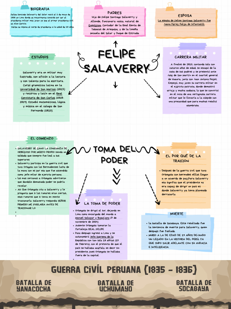 Presentacion Guano | PDF | Perú | América del Sur