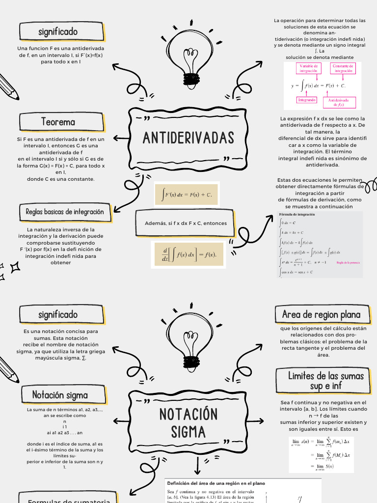 Yellow Scribble Doodle Concept Map Graph PDF | PDF | Integral ...