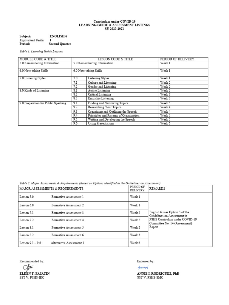 English 6 Curriculum Guide 2020-2021 | PDF | Learning | Human Communication