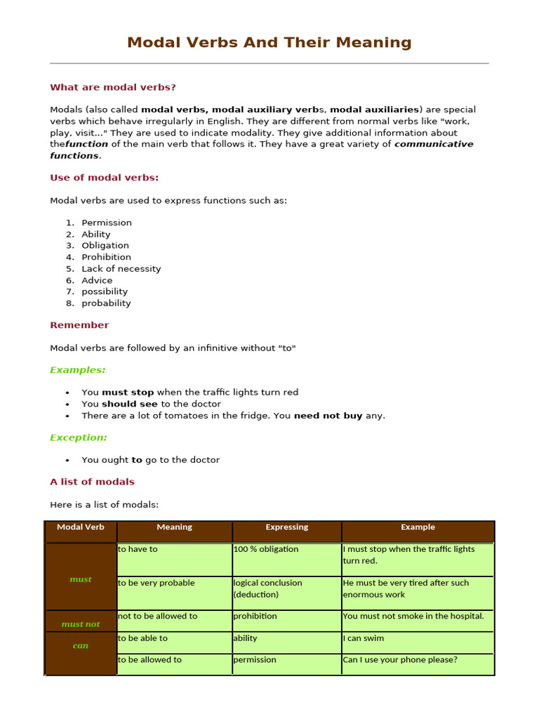 Understanding Modal Verbs and Their Uses | PDF | Linguistics | Grammar