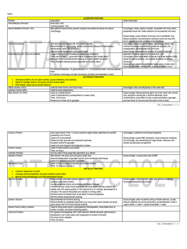 Fixation Table | PDF | Fixation (Histology) | Staining