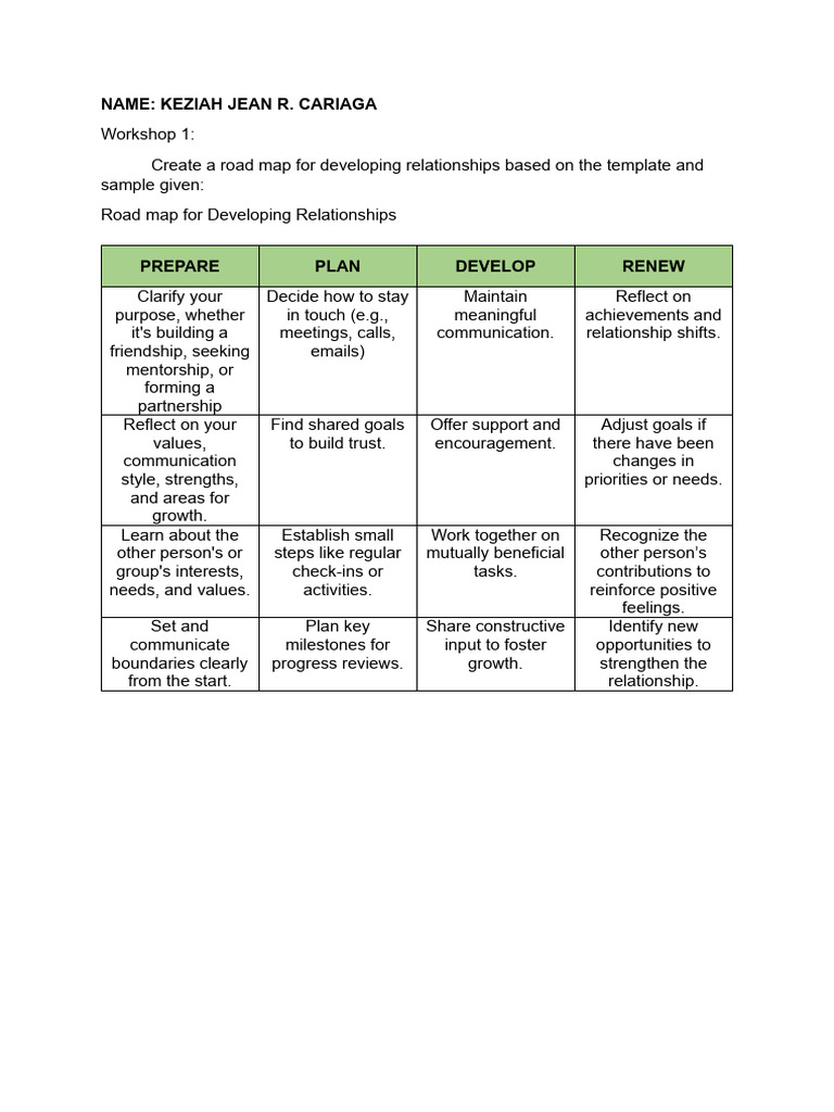 Roadmap for Building Relationships | PDF | Career & Growth