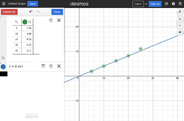 Desmos Graphing Calculator 2 | PDF