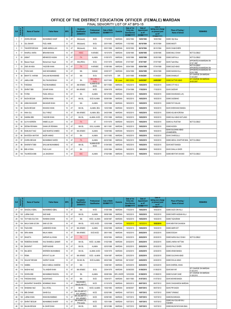 Final Seniority at 11-11-2024 | PDF