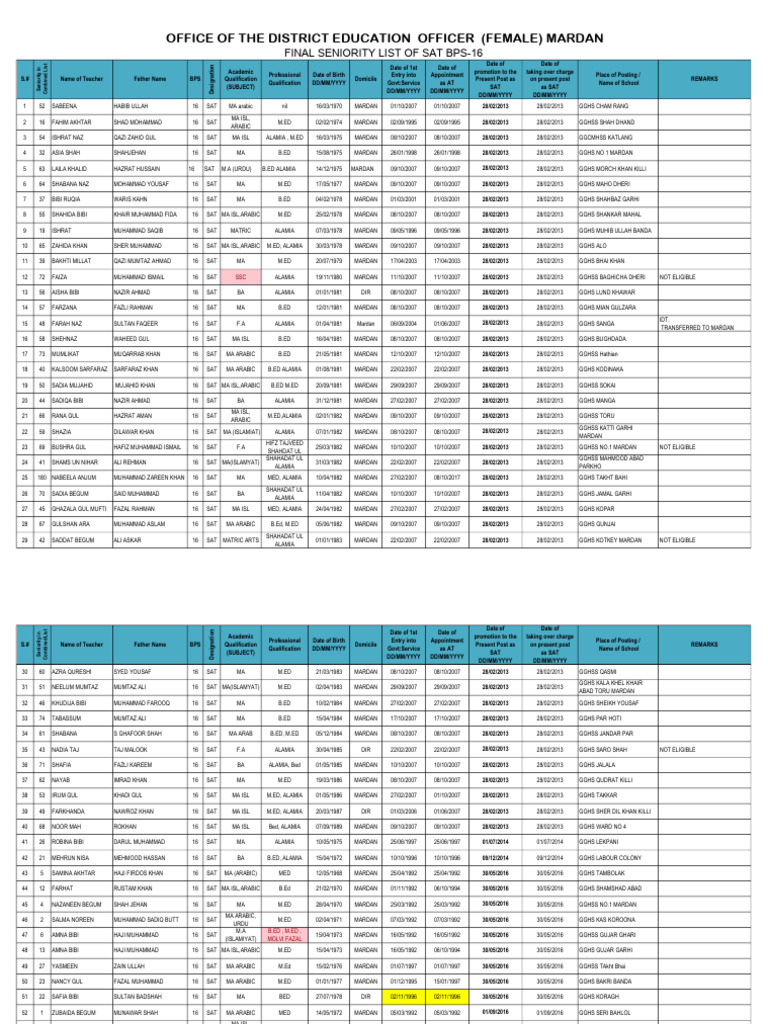 Final Seniority Sat 11-11-2024 | PDF
