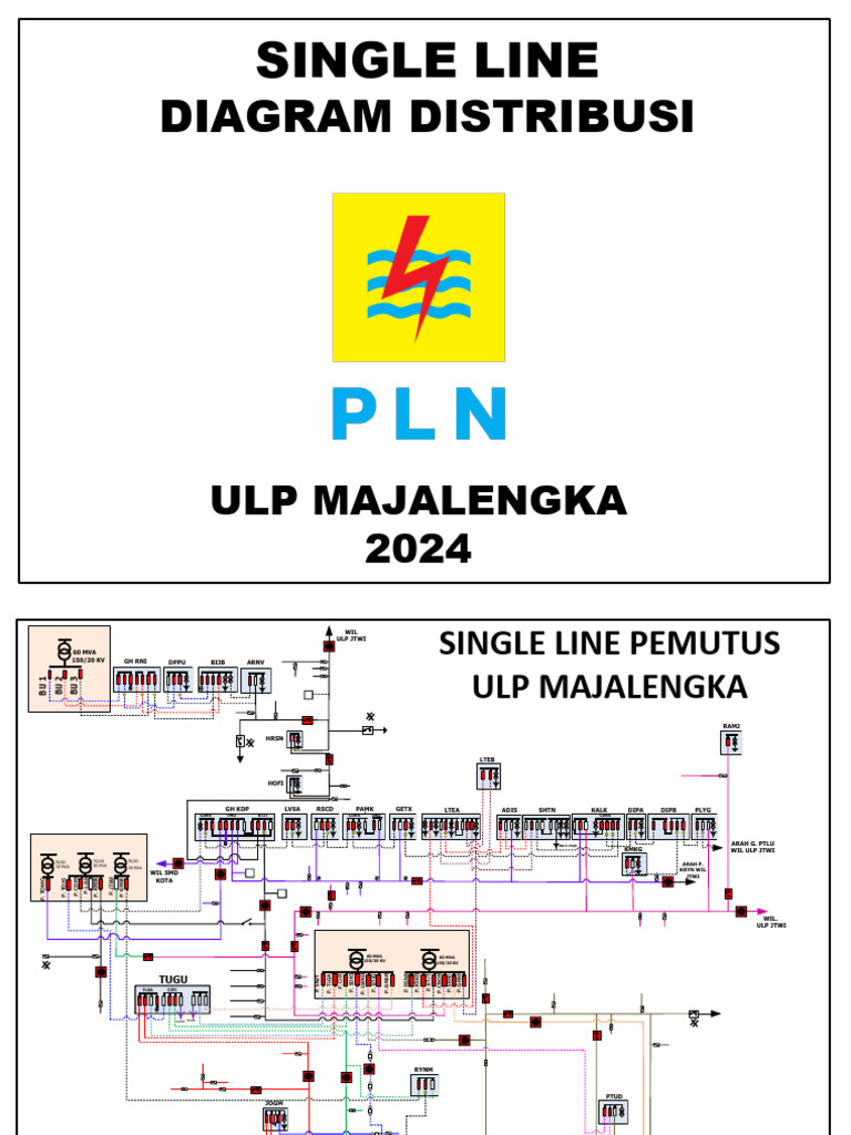 SLD Ulp Majalengka Juni 2024 | PDF