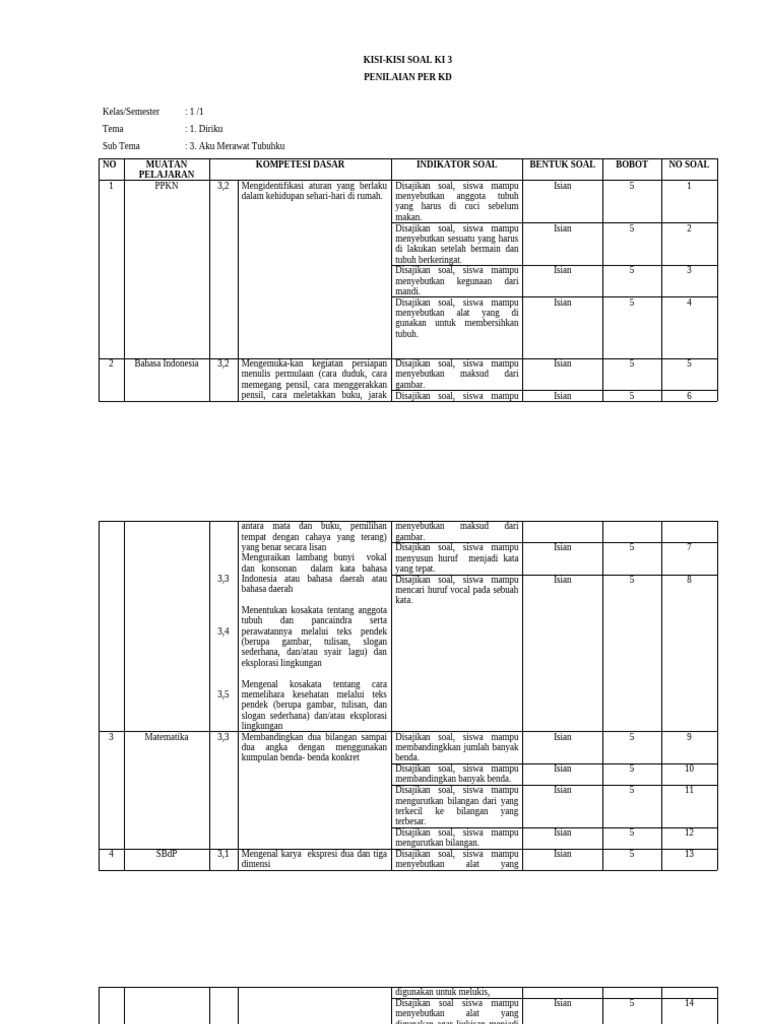 Kisi Kisi Ki3 Tema 1 Sub 3 KLS 1 | PDF