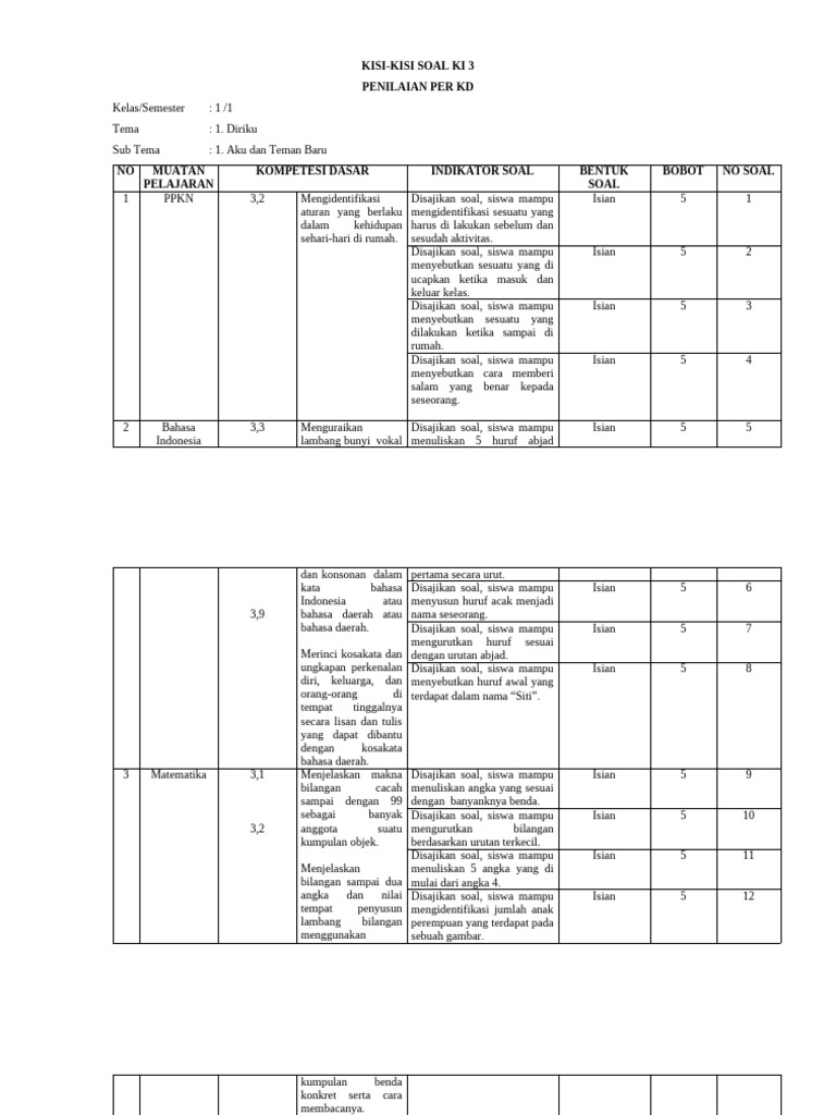 Kisi Kisi Ki3 Tema 1 Sub 1 KLS 1 | PDF