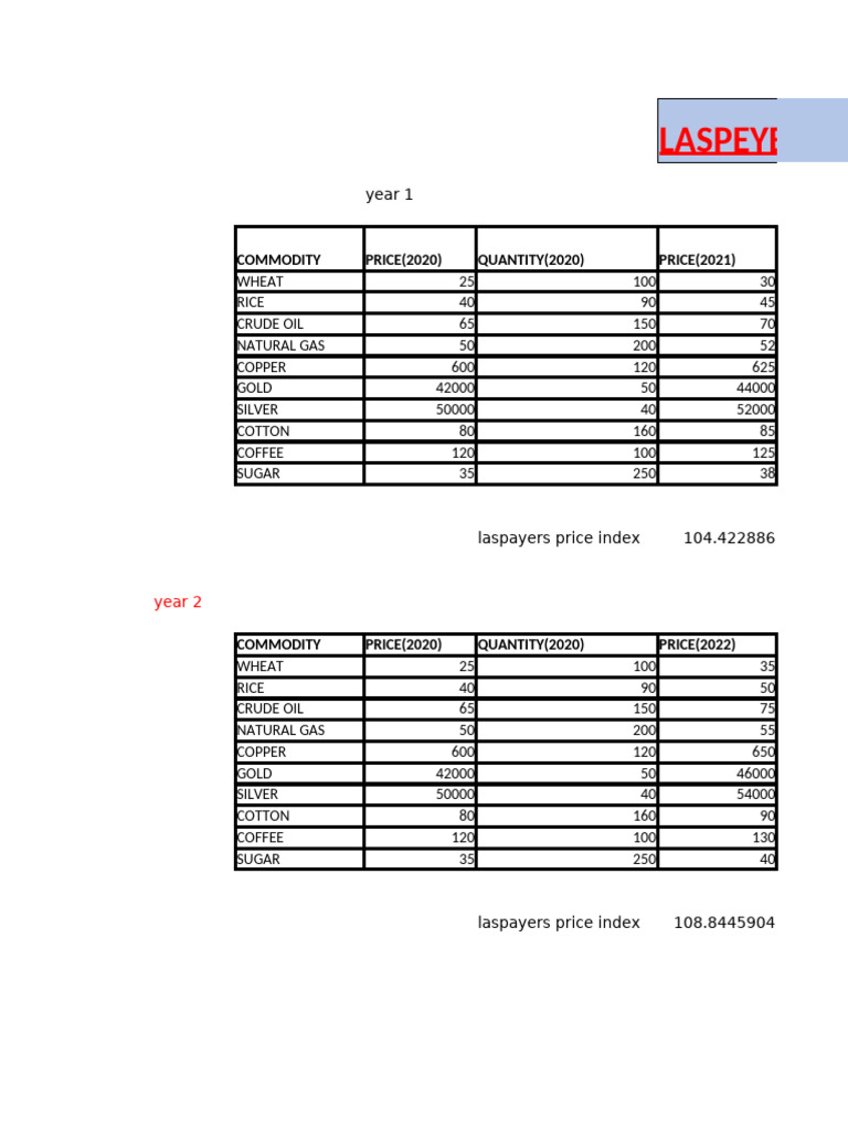 Index | PDF | Commodity Markets | Economies