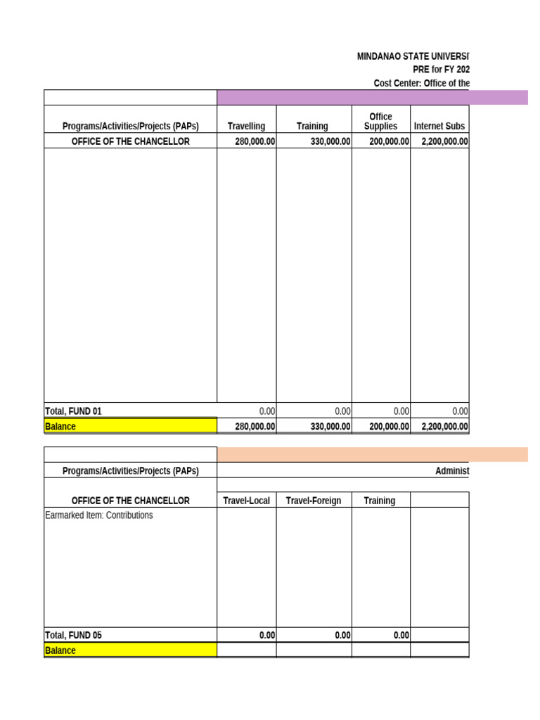 Fy 2025 Poe Template (For Workshop) | PDF | Business | Pricing
