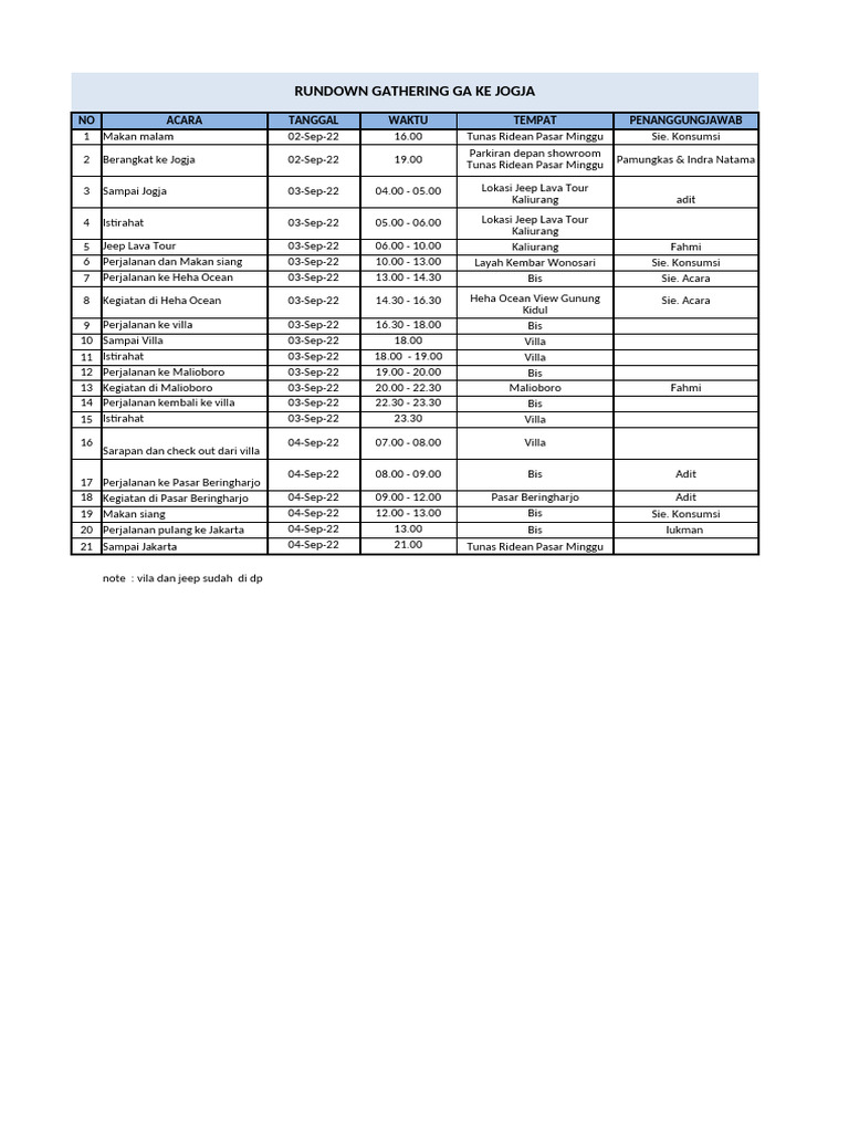 Rundown Piknik 1 Hari di Jogja | PDF