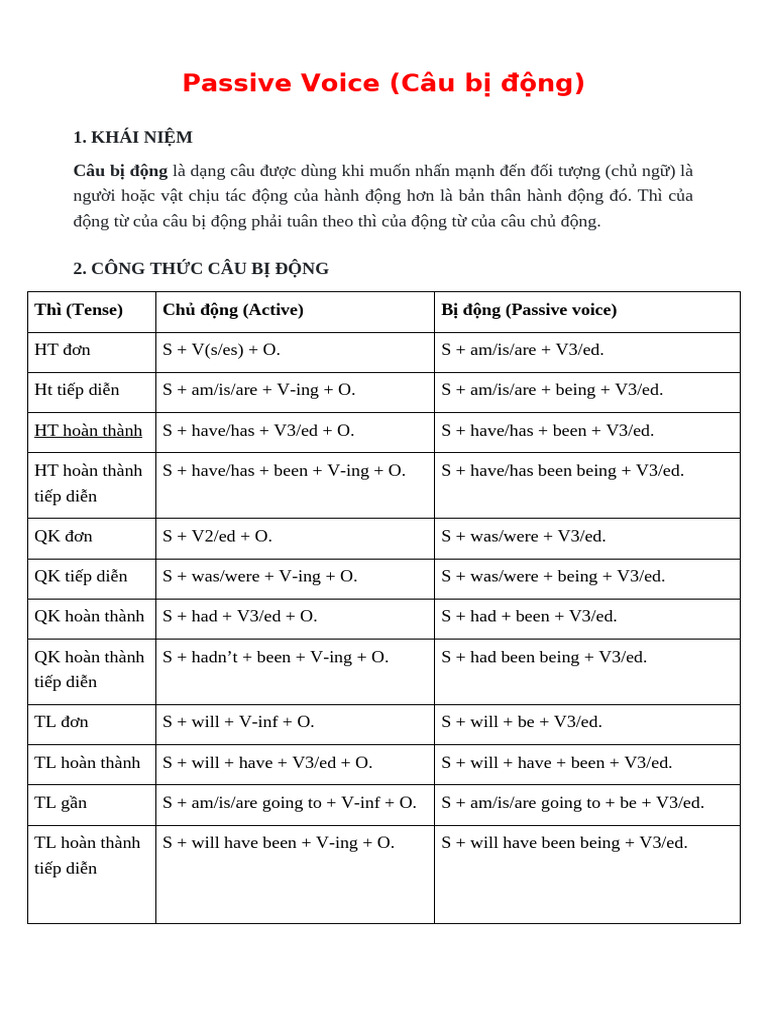 Passive Voice (Theory + Exercise) | PDF
