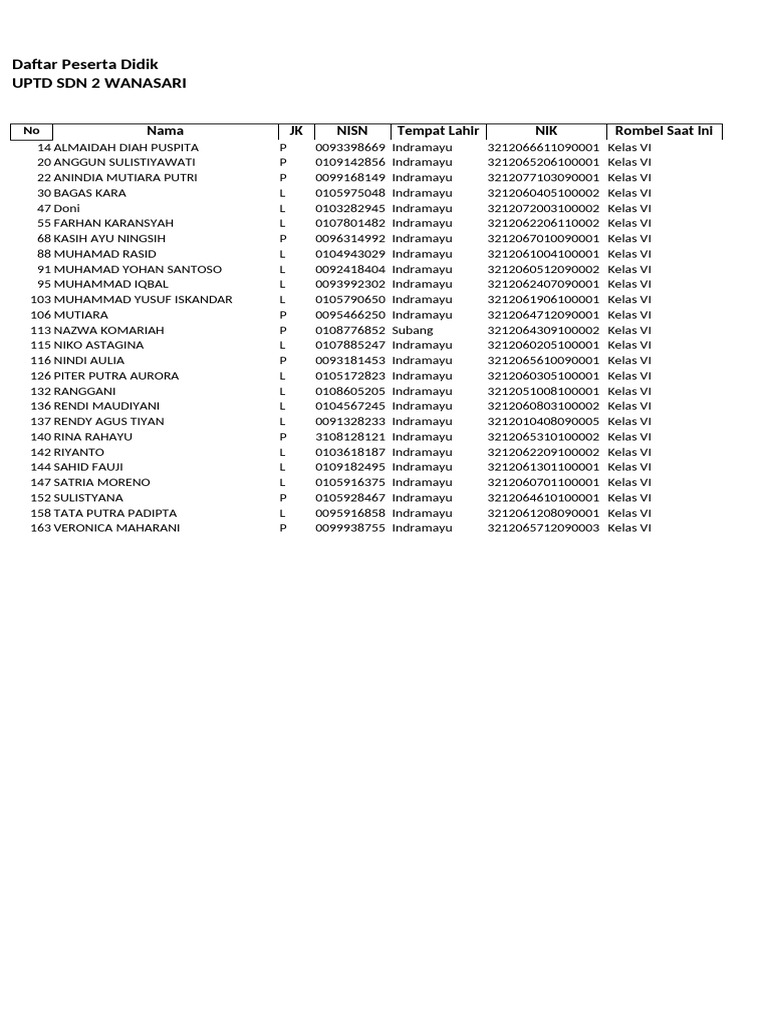 Daftar PD Baru 2022 | PDF