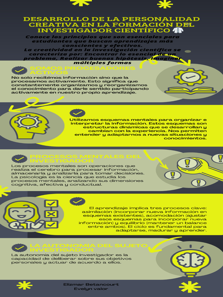 Desarrollo La Personalidad Creativa Unidad | PDF