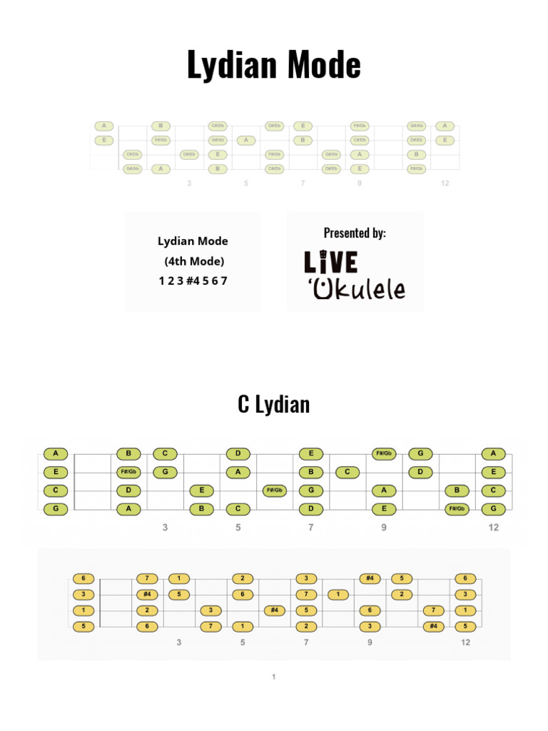 Lydian Mode | PDF | Cooking, Food & Wine