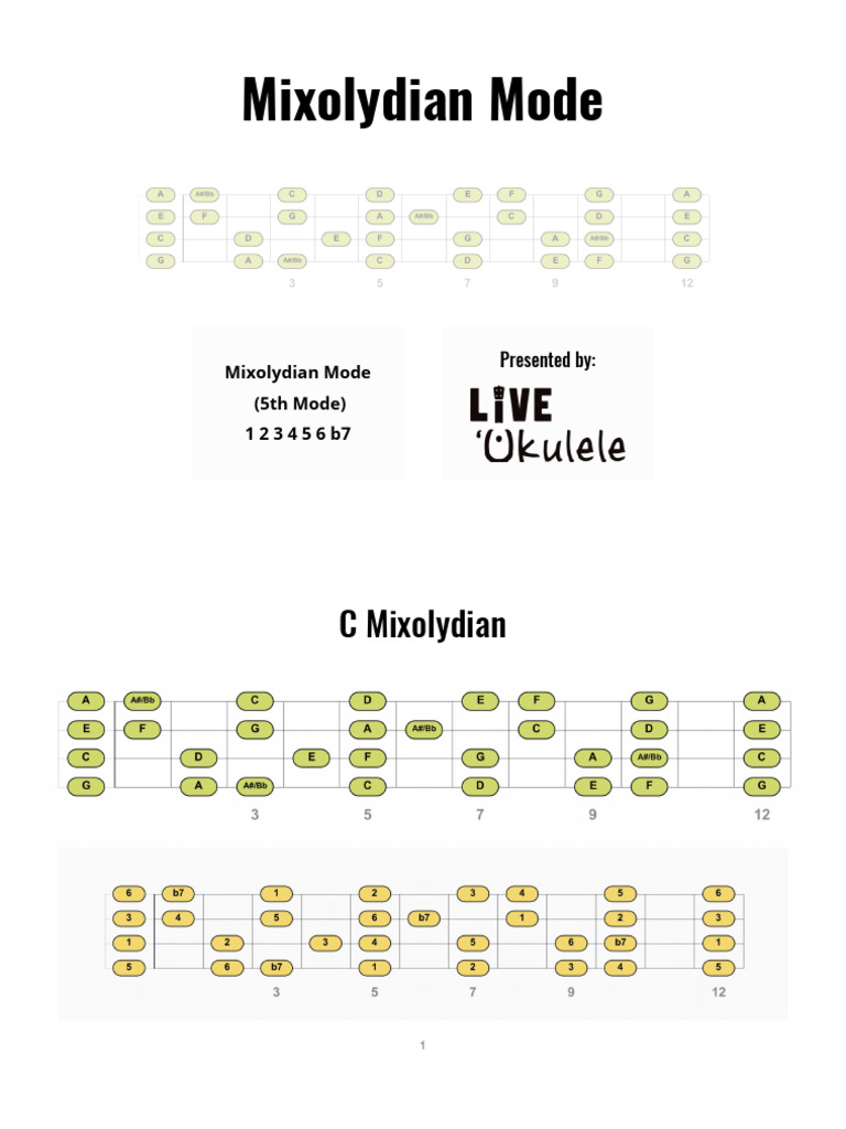 Mixolydian Mode | PDF | Home & Garden | Technology & Engineering