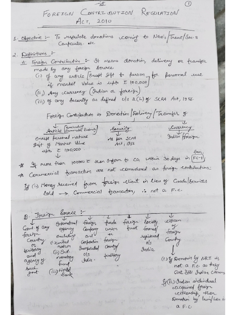 FCRA Handwritten Notes | PDF