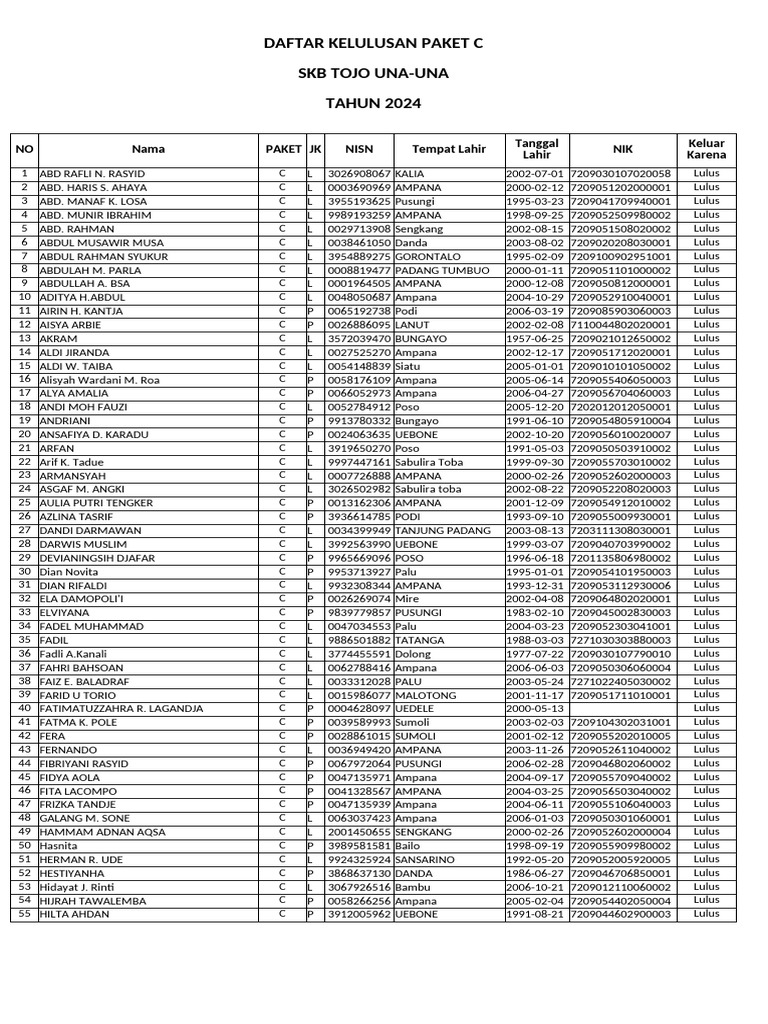 Daftar Siswa Lulus 2024 | PDF