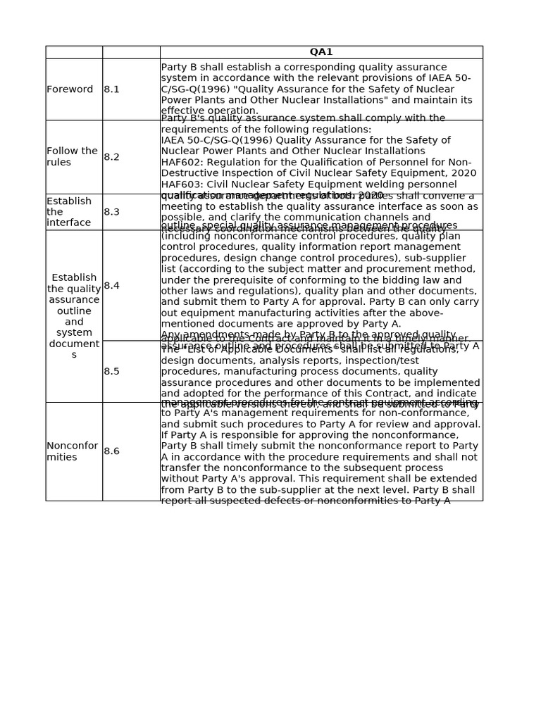 Annex 15 - Quality Assurance Management Requirements | PDF | Quality ...
