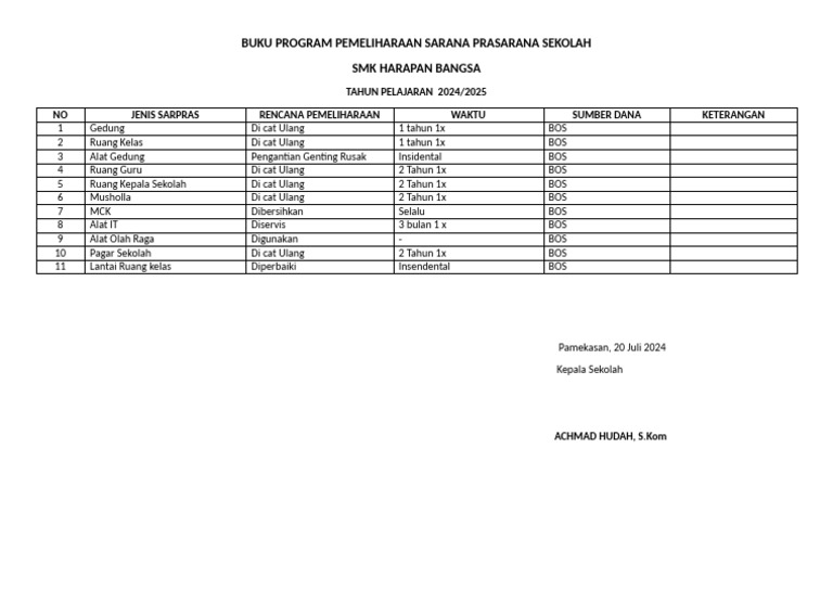 Buku Program Pemeliharaan Sarana Prasarana Sekolah | PDF