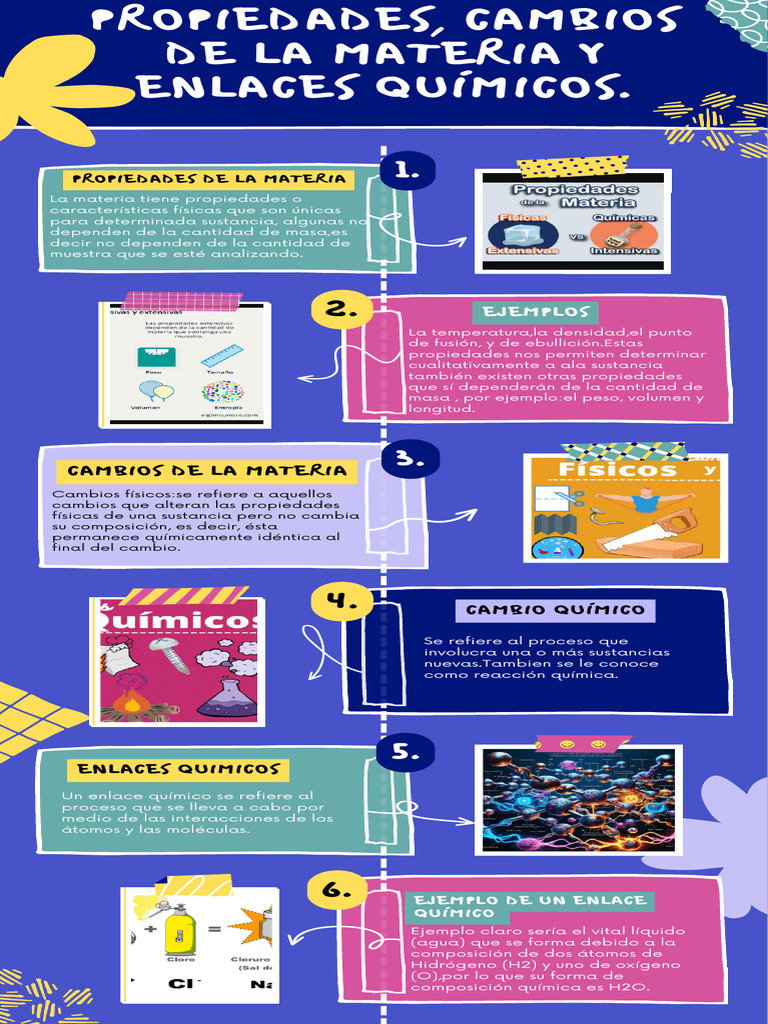 Infografia de Proceso Ilustrada Llamativa Retro Azul Rosa - 20240905 ...