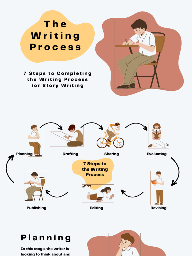 Writing-Process-Presentation | PDF