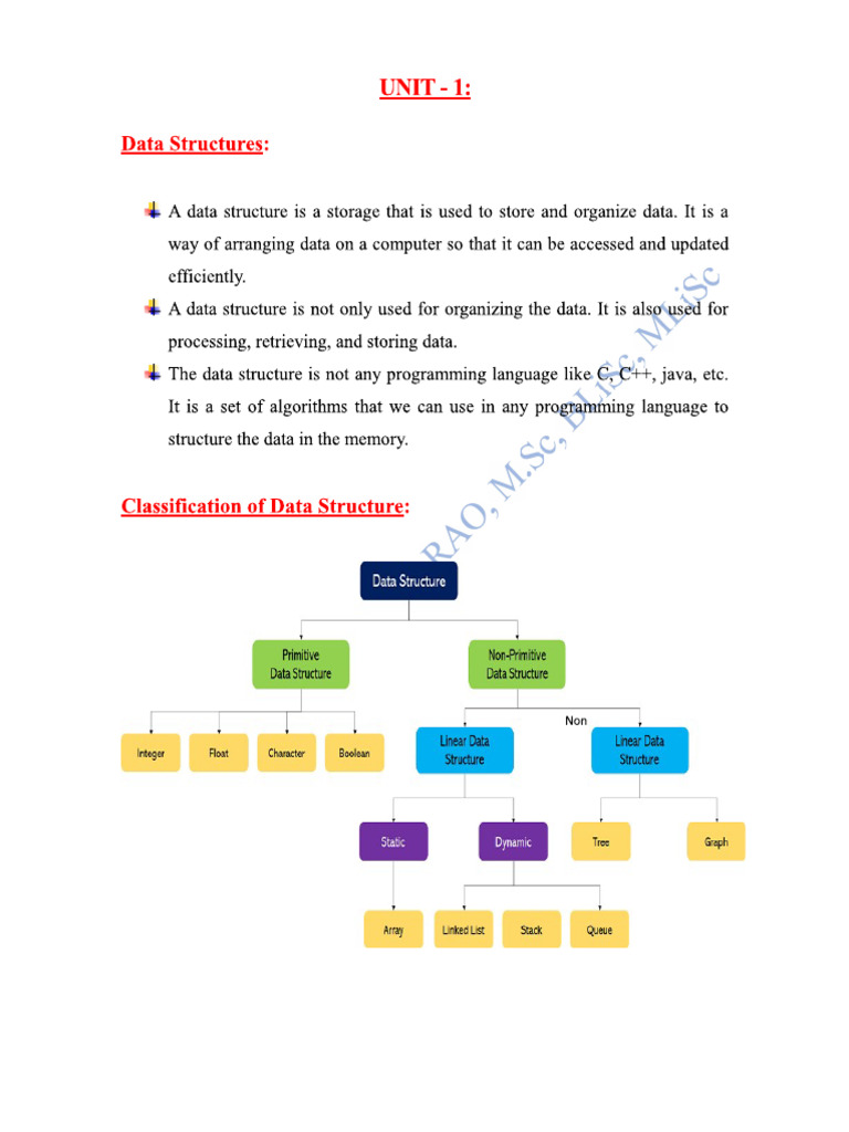 1.introduction of DSA | PDF