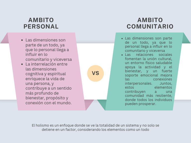 Ambito Personal y Comunitario | PDF | Relaciones personales, crianza y ...