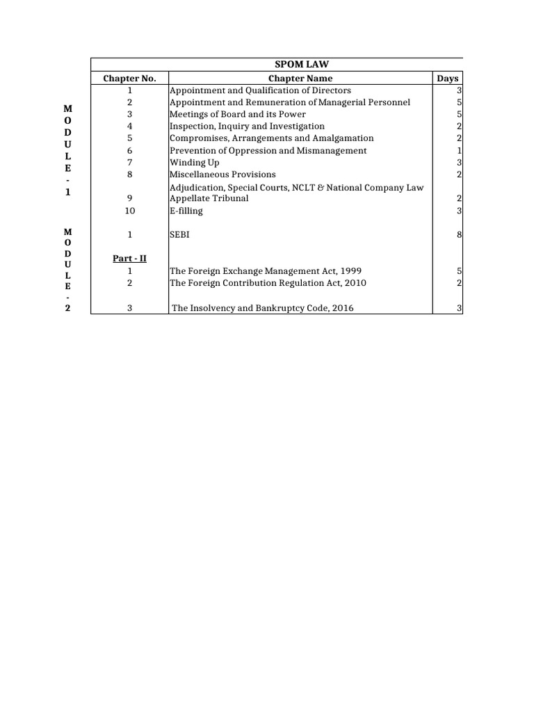 Spom Law Schedule | PDF