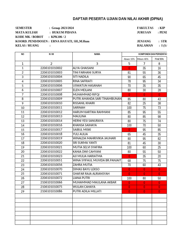 Nilai Semester Genap 2023 | PDF