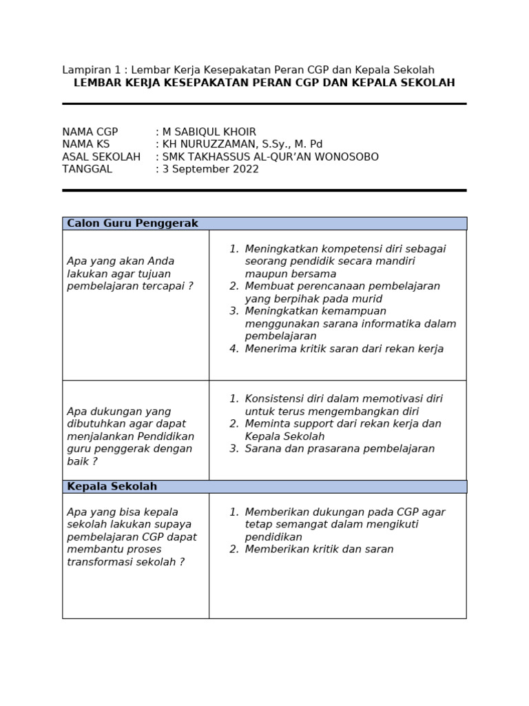 Kesepakatan Peran CGP & KS | PDF | Pengembangan Diri