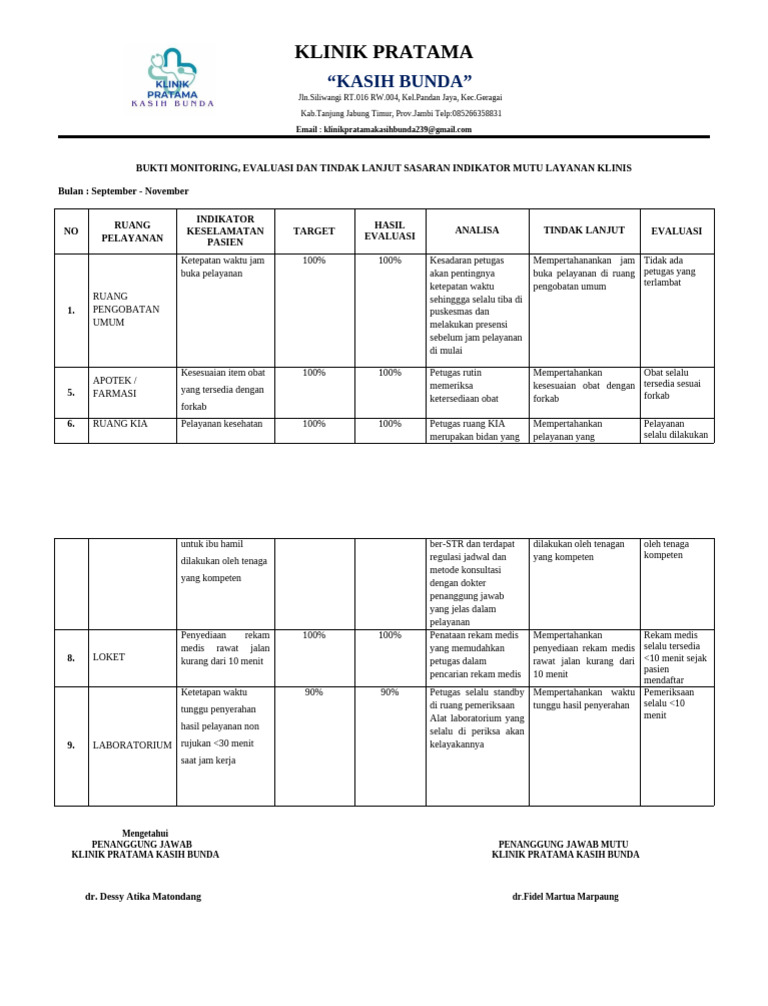 Bukti Monitoring Evaluasi Dan Tindak Lanjut Indikator Layanan Klinis | PDF