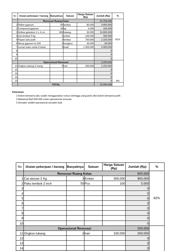 Format RAB Renovasi Ruang Kelas | PDF