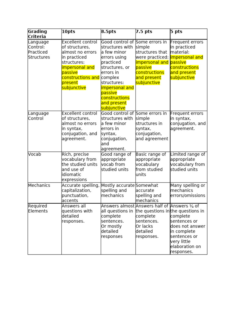 Composition II Rubric | PDF | Vocabulary | Syntax