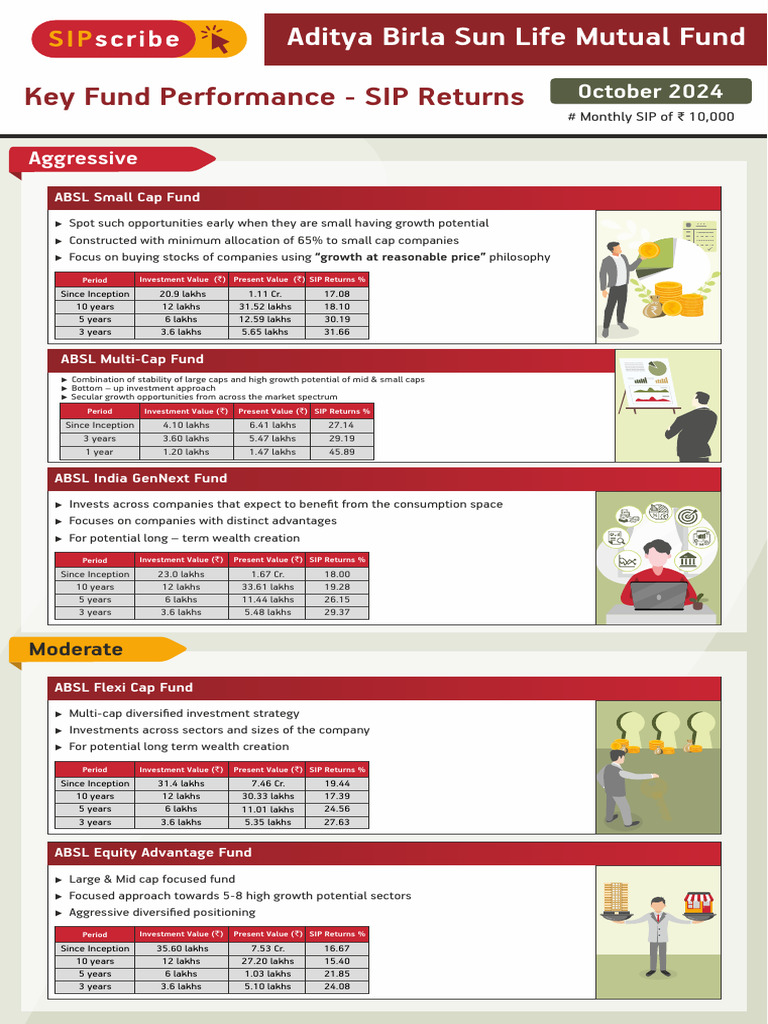TS Multi-SIP Performance Creative October 2024 | PDF | Stocks | Investing
