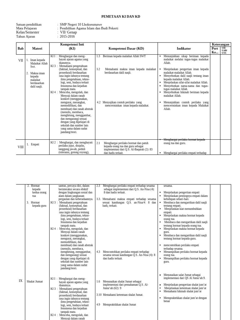 Pemetaan Ki - KD | PDF