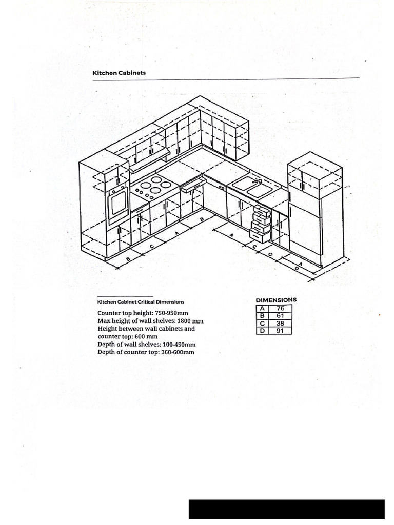 Module 2 Kitchen Cabinets | PDF