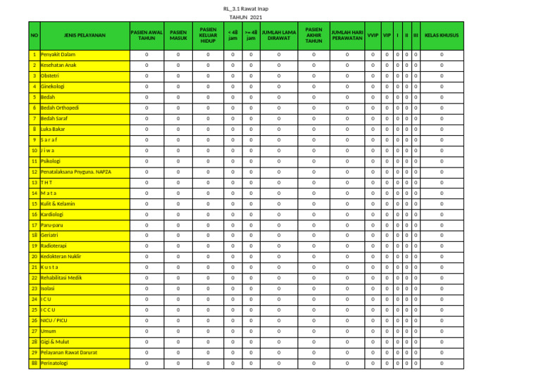 RL 3.1 - Rawat Inap | PDF