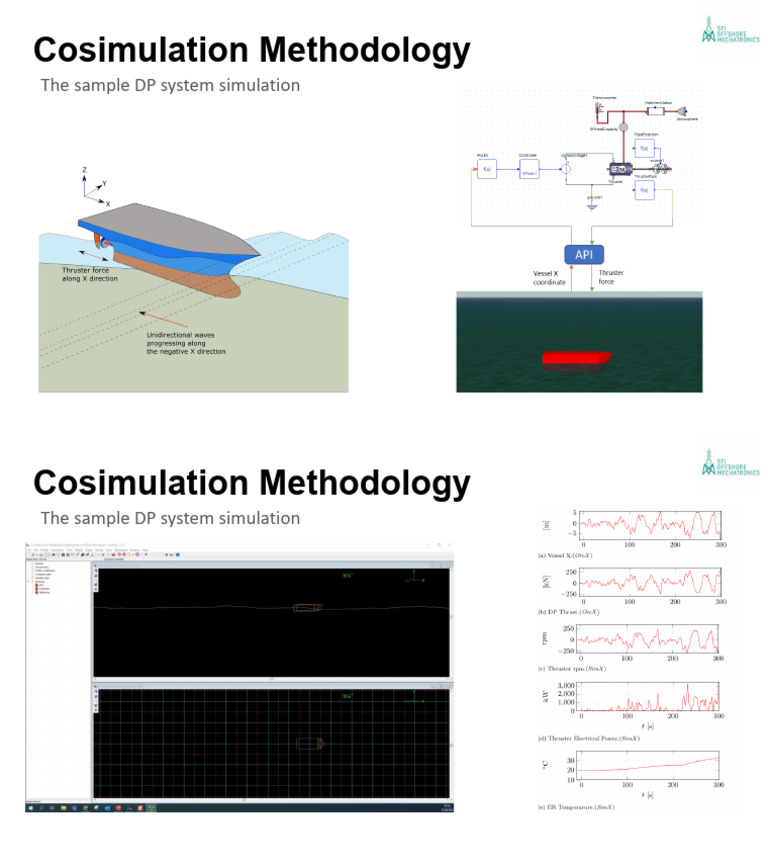 Multiphysical Simulation of Ocean Engineering Systems-5 | PDF