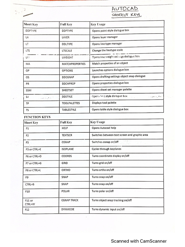 Autocad Shortcut Keys | PDF